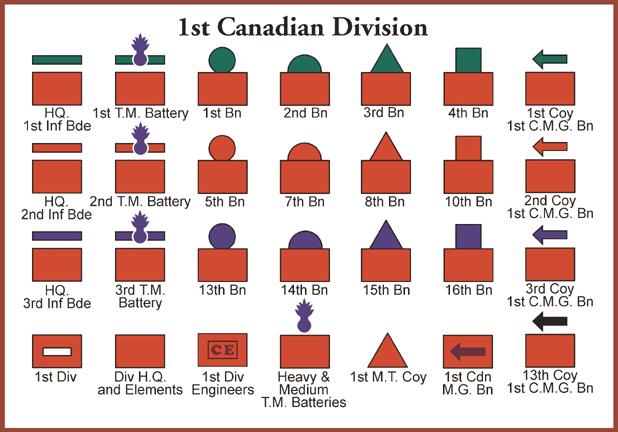1st Canadian Division